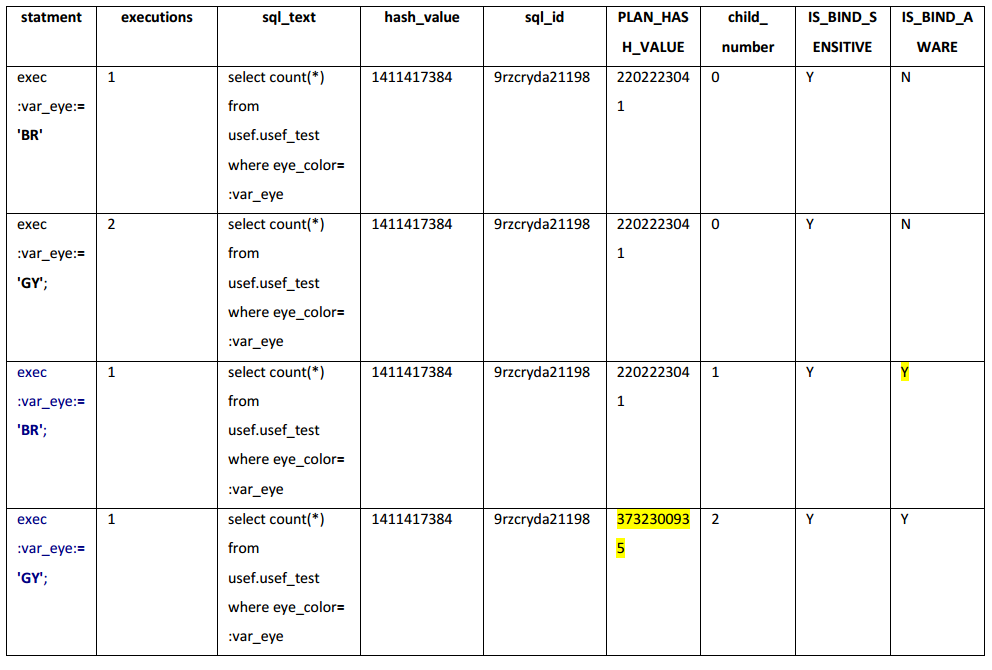 cursor shring و bind variable – Oracle Database