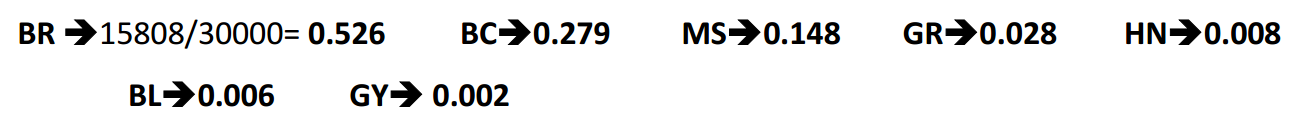 cursor shring و bind variable – Oracle Database
