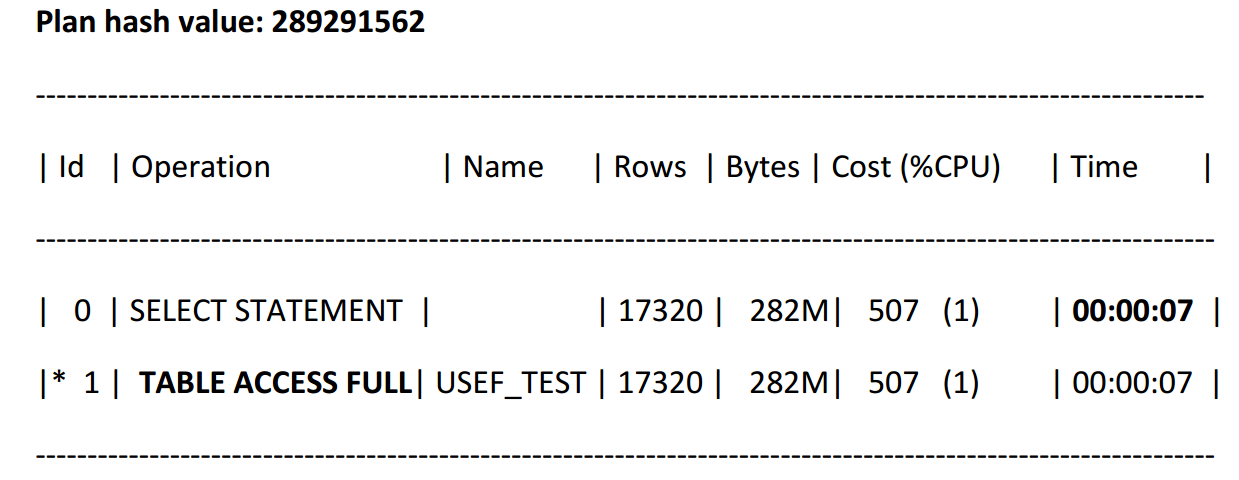 cursor shring و bind variable – Oracle Database
