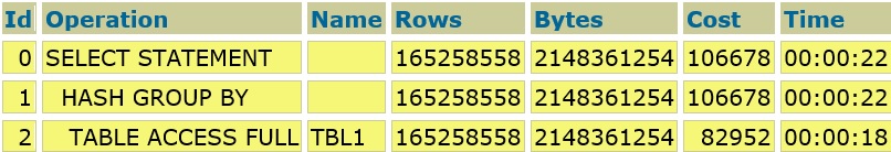 Real-Time materialized view – Oracle Database Real-Time materialized view – Oracle Database