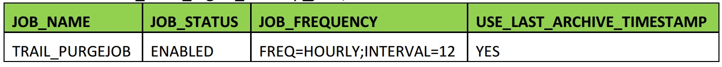 Unified Auditing – Oracle Database