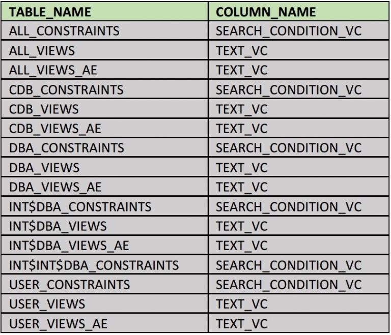 VC Data Dictionary 