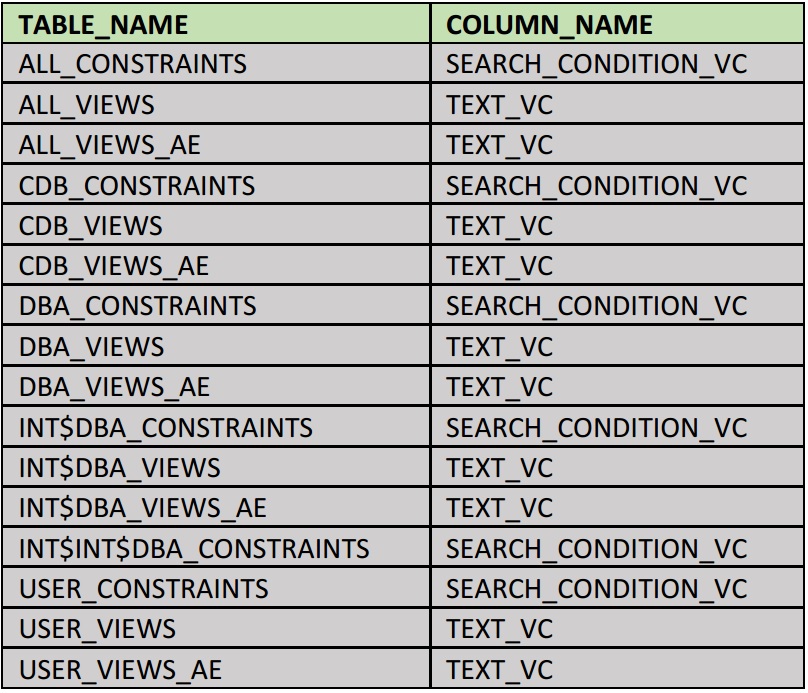 ستونهای VC_* در ویوهای data dictionary – Oracle Database