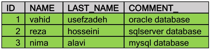 آشنایی با SQL*Loader همراه با چند مثال – Oracle Database