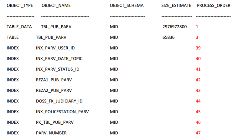 پارامترهای کنترل job در ابزار EXPDP و IMPDP – Oracle Database