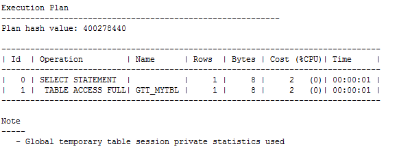 اوراکل 12c-بهبودهایی در زمینه جمع آوری آمار Global Temporary Table ...