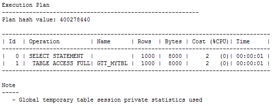 اوراکل 12c-بهبودهایی در زمینه جمع آوری آمار Global Temporary Table ...