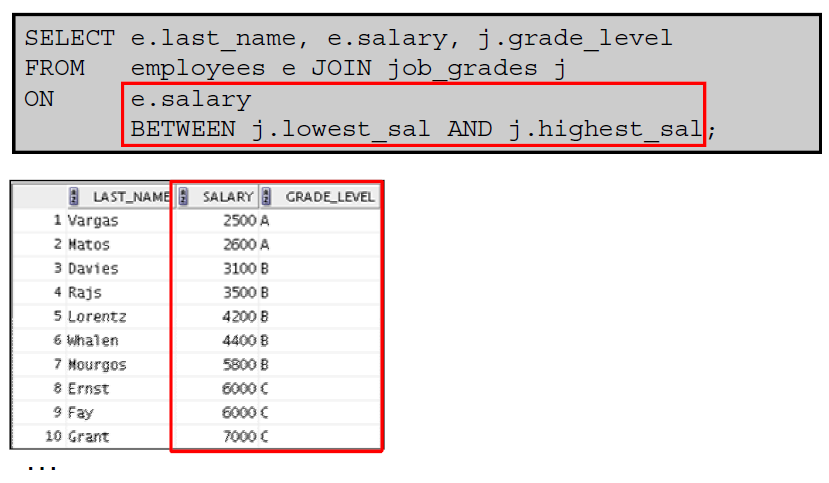 روش های مختلف JOIN در SQL – Oracle Database