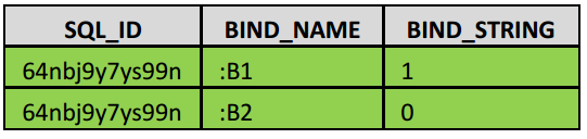 پیدا کردن مقادیر متناظر bind variableها برای یک sql_id مشخص – Oracle Database