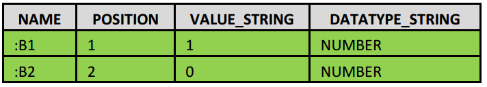 پیدا کردن مقادیر متناظر Bind Variableها برای یک Sqlid مشخص Oracle Database