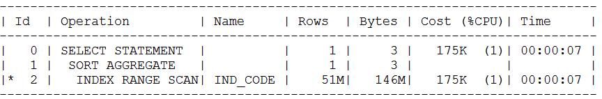 انجام query rewrite با استفاده از DBMS_ADVANCED_REWRITE – Oracle Database