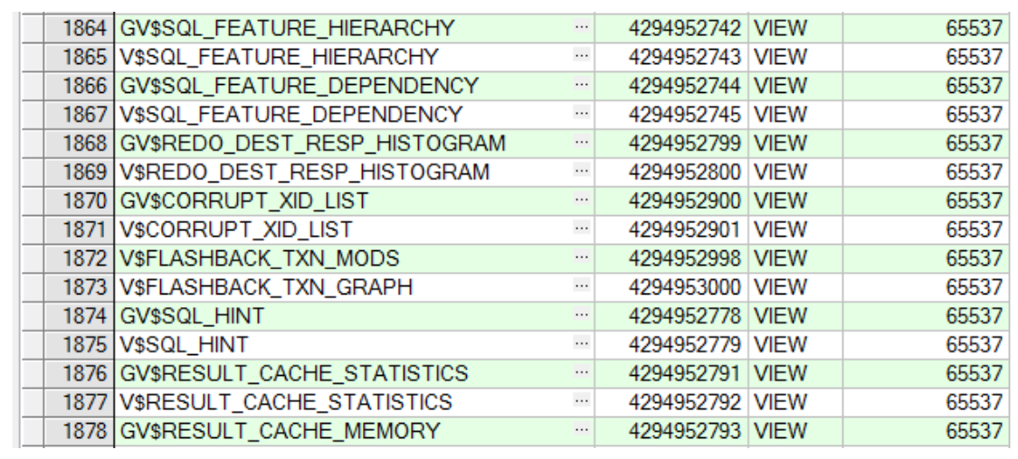 ویووهای Dynamic Performance و Data Dictionary در دیتابیس اوراکل ...