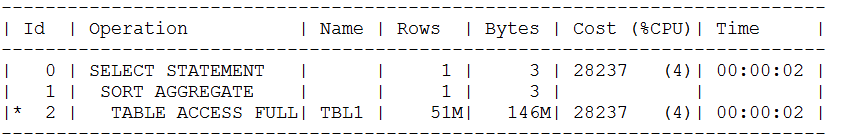 انجام query rewrite با استفاده از DBMS_ADVANCED_REWRITE – Oracle Database