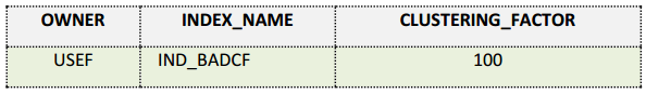 سناریوی عملی برای مشاهده نقش CLUSTERING_FACTOR خوب و بد – Oracle Database