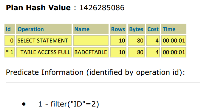 سناریوی عملی برای مشاهده نقش CLUSTERING_FACTOR خوب و بد – Oracle Database
