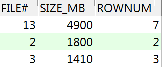 محدود کردن رکوردها با کمک ROWNUM ، ROW_NUMBER و FETCH – Oracle Database