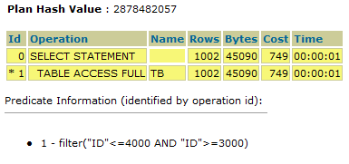تاثیر table_cached_blocks در محاسبه Clustering Factor – Oracle Database