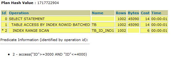 تاثیر table_cached_blocks در محاسبه Clustering Factor – Oracle Database