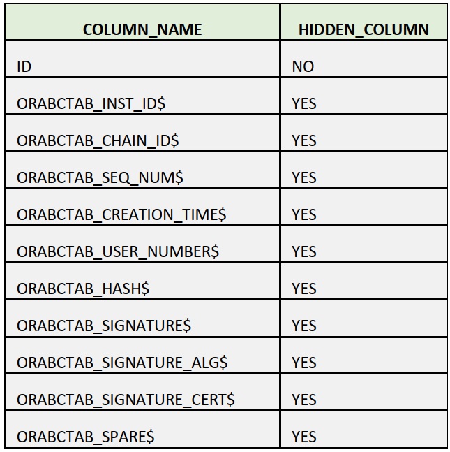 جداول Immutable در اوراکل 19.11 و 21c – Oracle Database