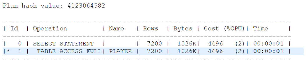 JSON Multivalue index در اوراکل 21c – Oracle Database