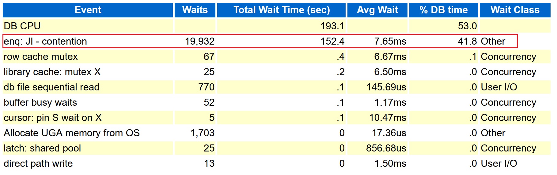 Dba Insights Sql Oracle Postgresql And Mongodb Materialized View Concurrent Refresh Feature In